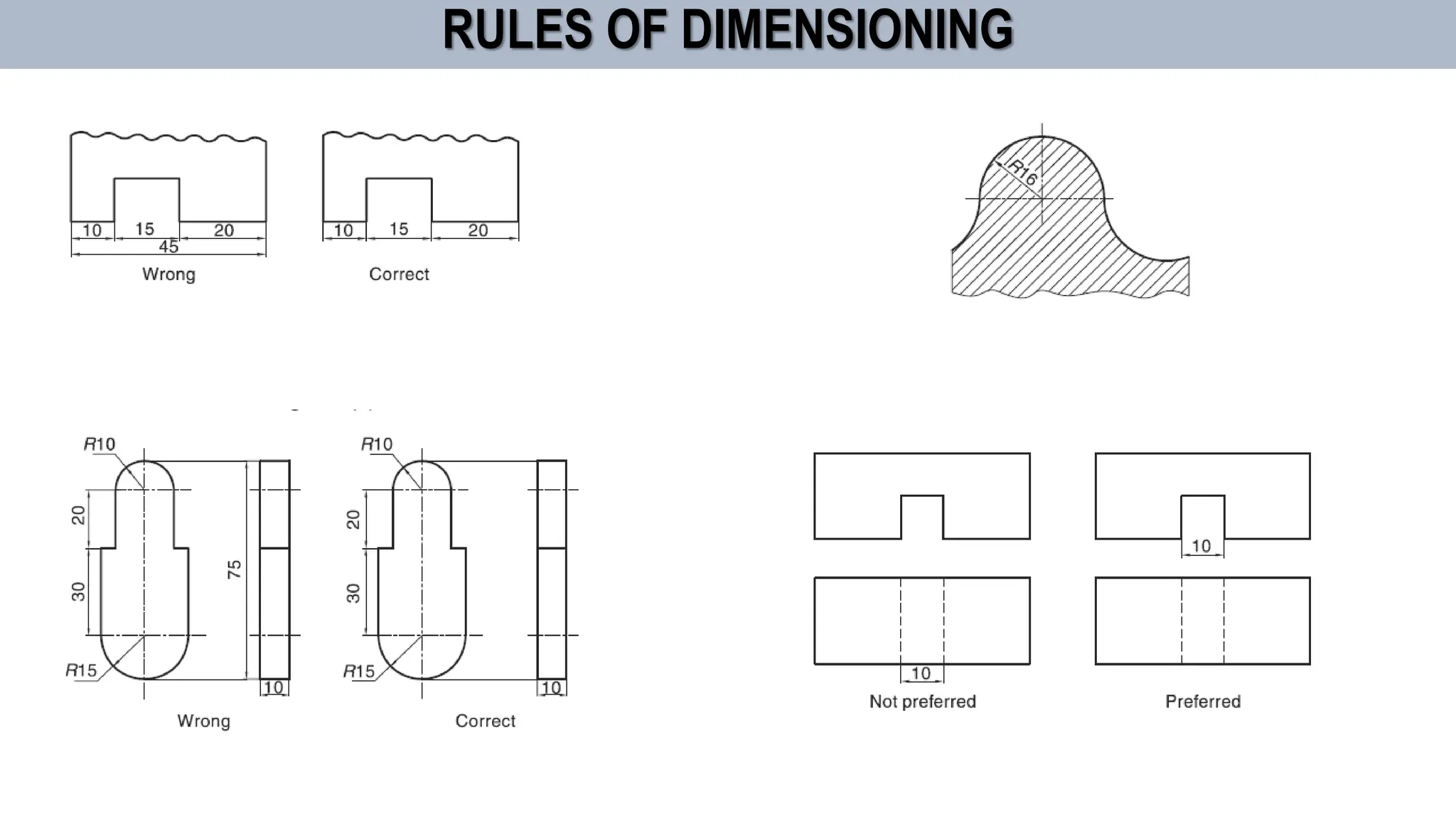 Engineering Drawing Method of Dimensioning | PDF
