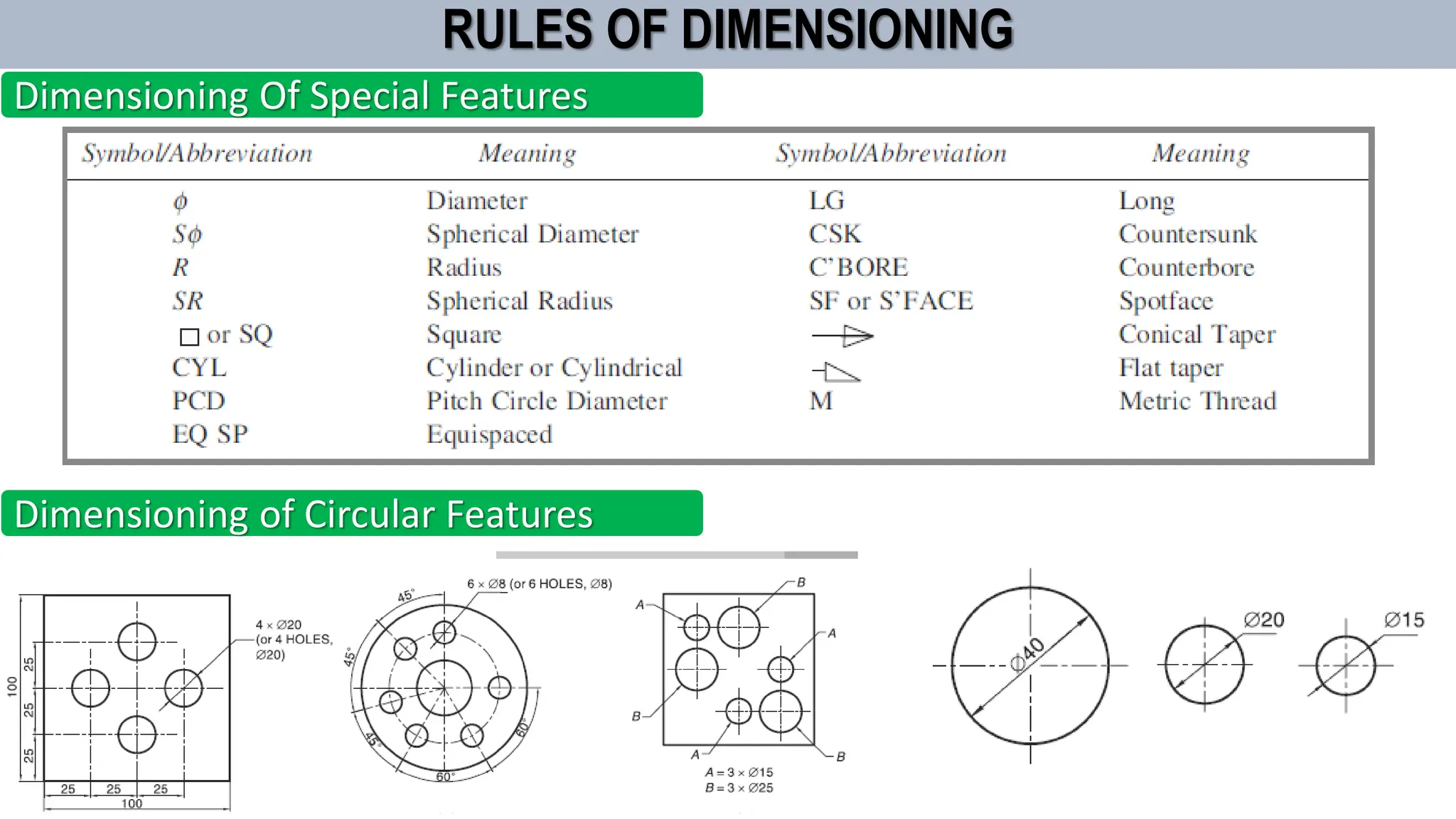 Engineering Drawing Method of Dimensioning | PDF
