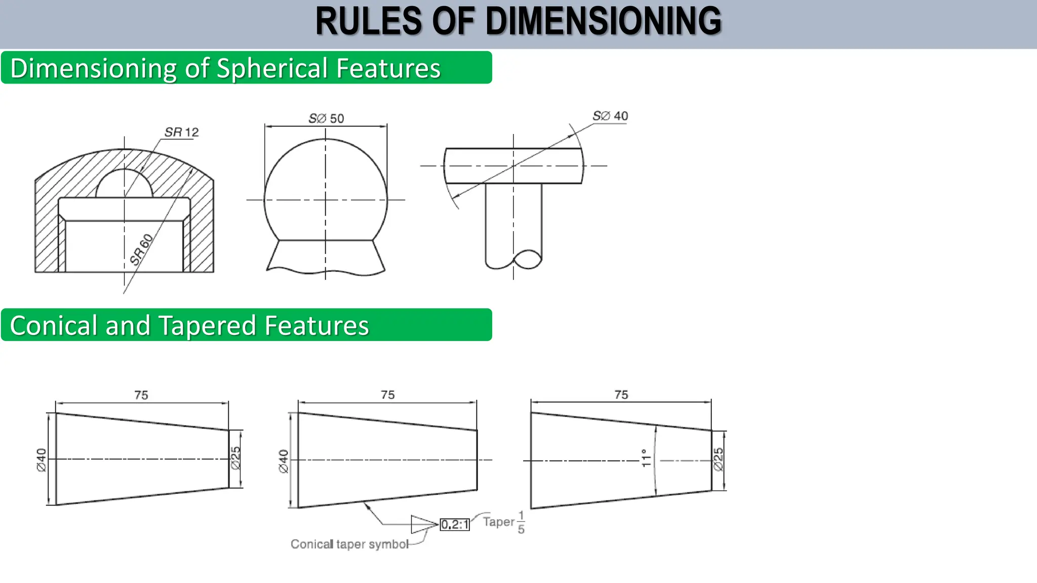 Engineering Drawing Method of Dimensioning | PDF