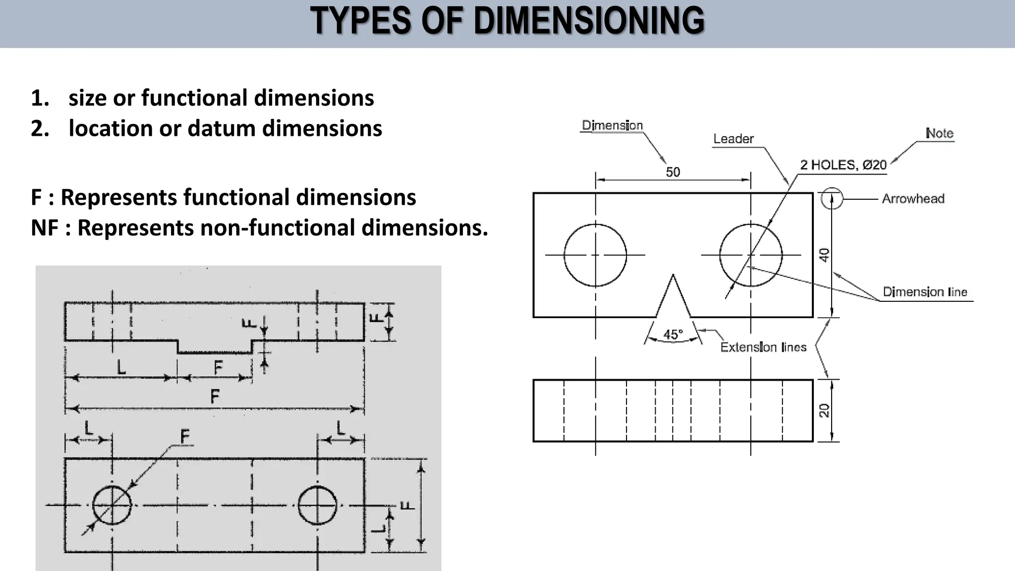 Engineering Drawing Method of Dimensioning | PDF