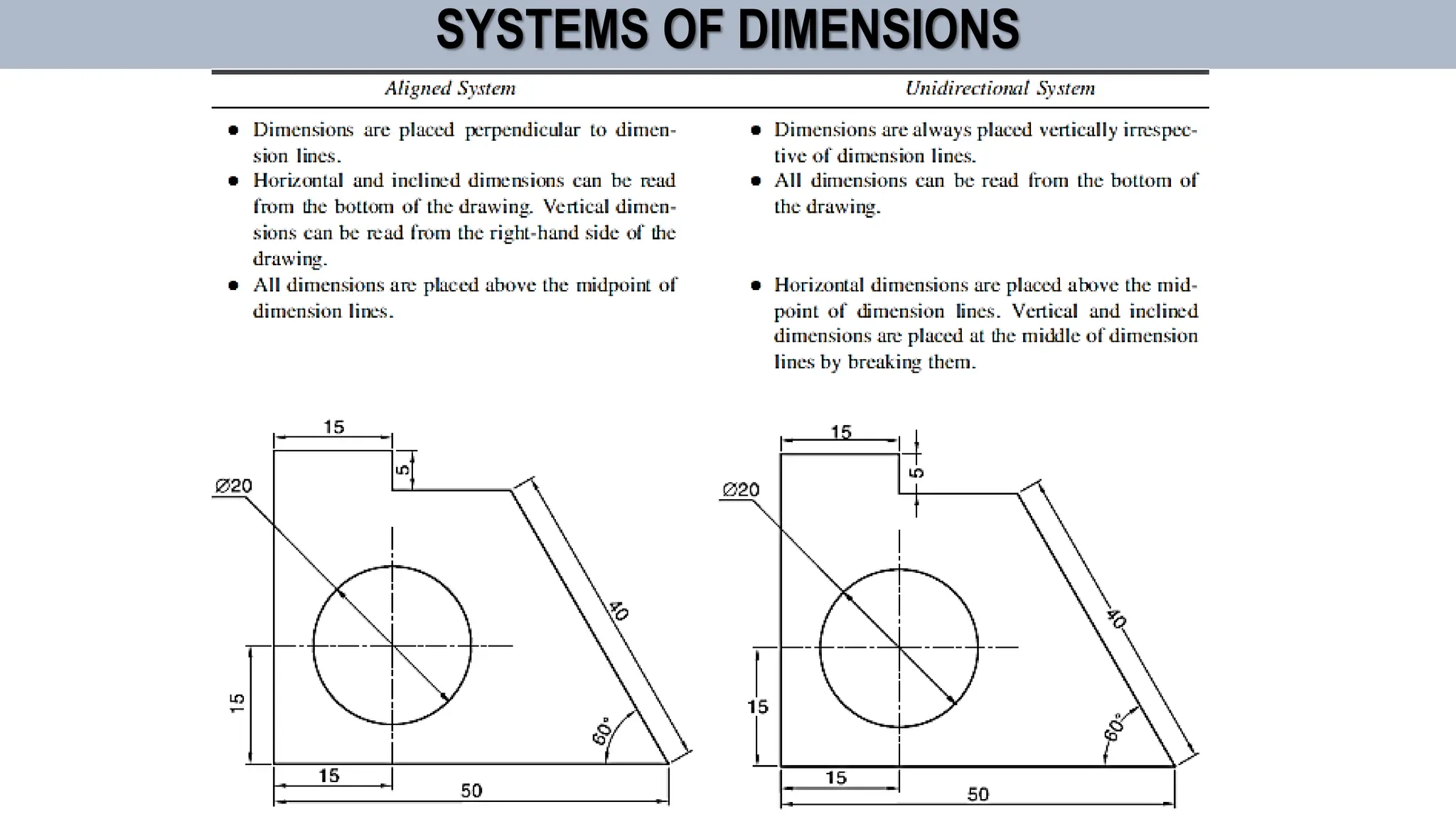 Engineering Drawing Method of Dimensioning | PDF