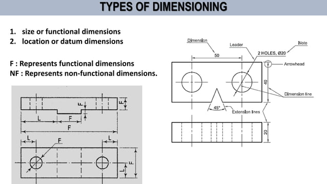 Engineering Drawing Method of Dimensioning | PPT