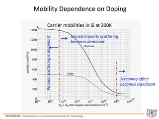 The carrier structure of a P and N type Semiconductor | PPT