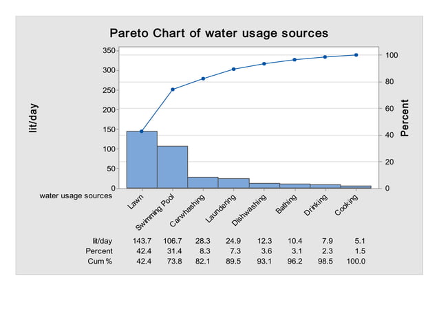 Quality Control Chart for Undergraduate Study | PPTX