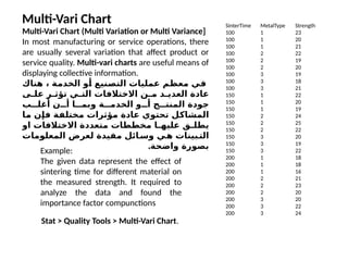 Quality Control Chart for Undergraduate Study | PPTX