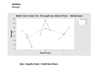 Quality Control Chart for Undergraduate Study | PPTX