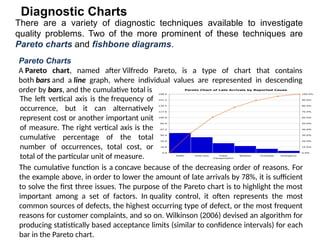 Quality Control Chart for Undergraduate Study | PPTX
