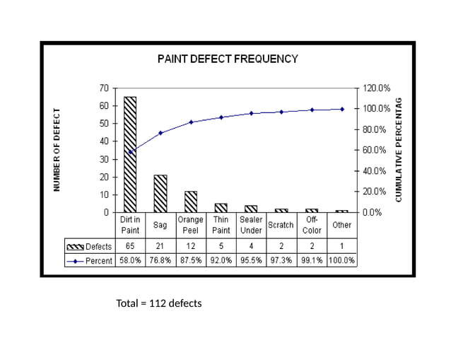 Quality Control Chart for Undergraduate Study | PPTX