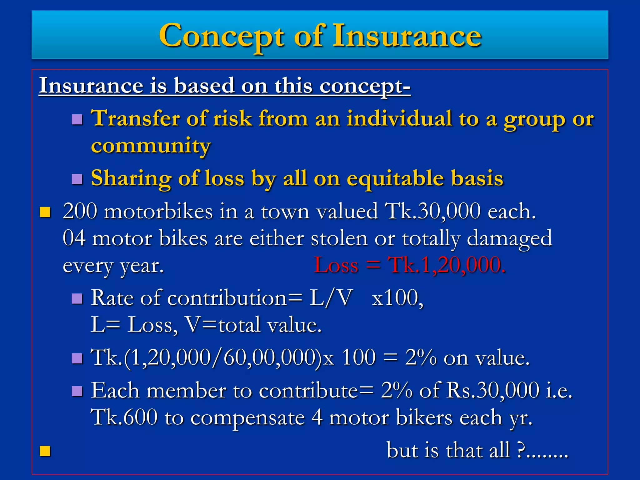 L-1-2-Definition-of-Insurance (1).pptx