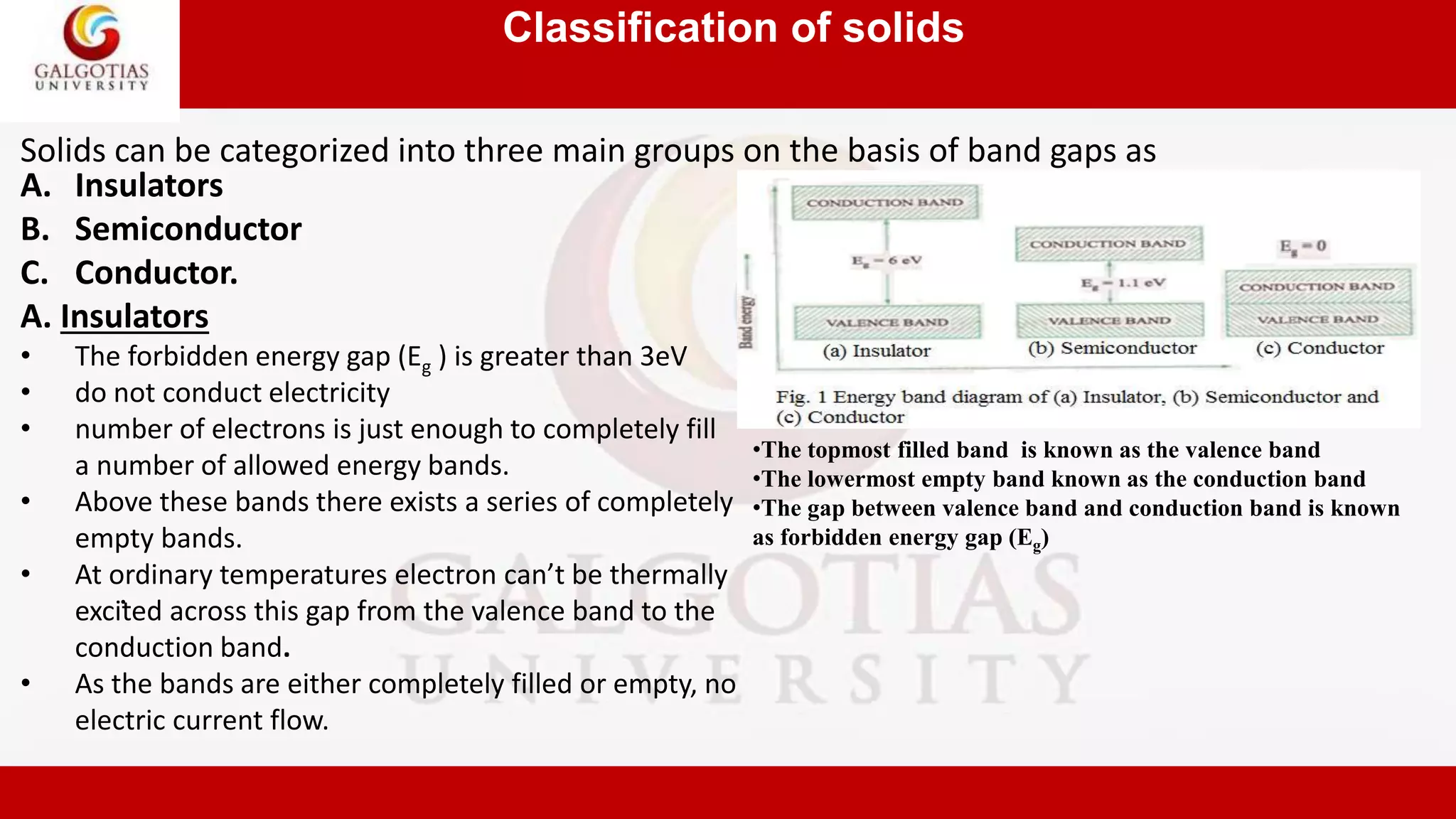 L-1.4-Energy bands in solids.pptx