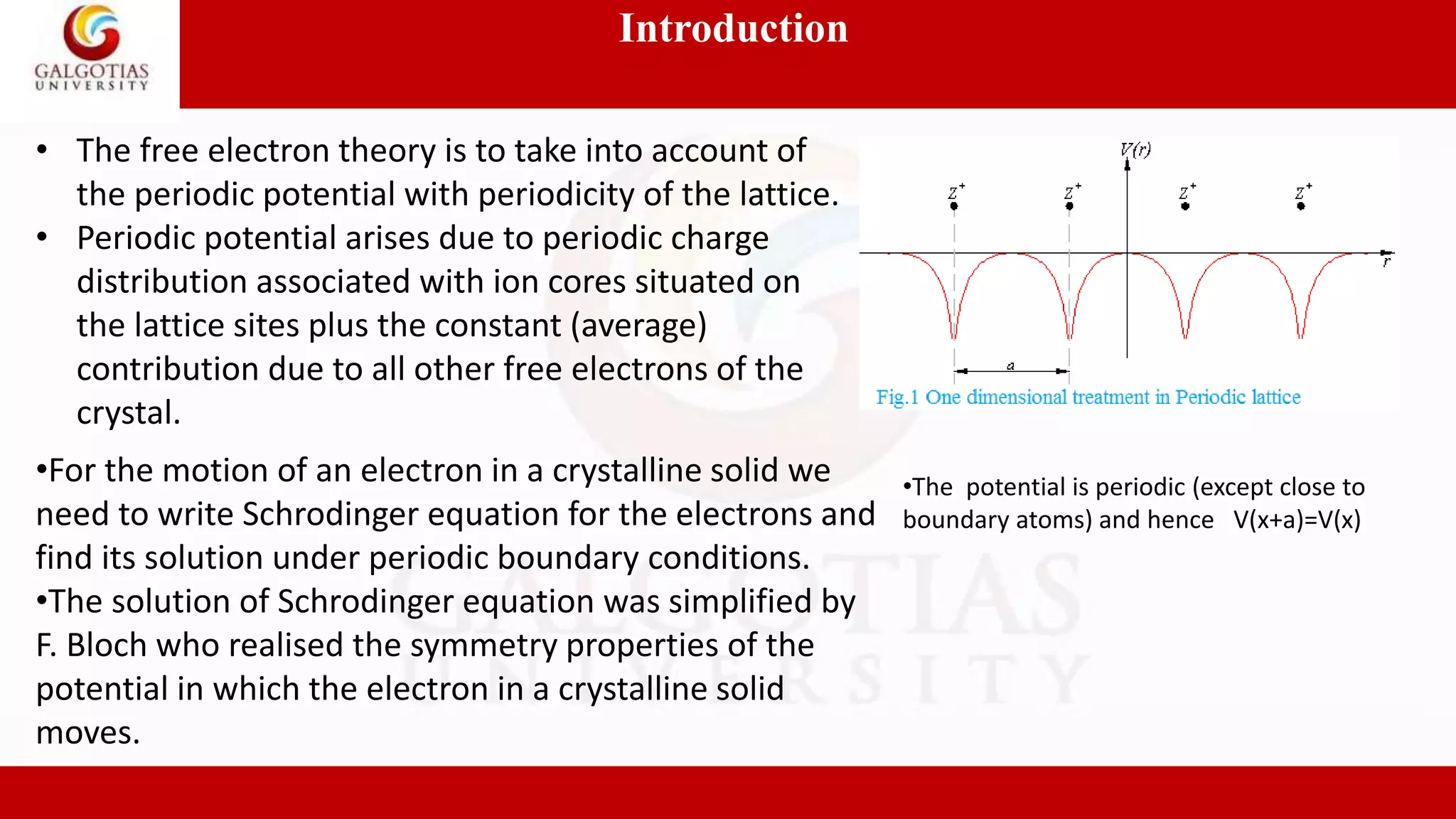 L-1.4-Energy bands in solids.pptx