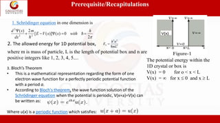 L-1.4-Energy bands in solids.pptx