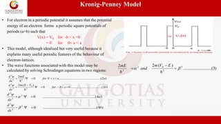 L-1.4-Energy bands in solids.pptx