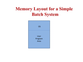 Types of operating system................. | PPT
