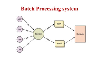 Types of operating system................. | PPT
