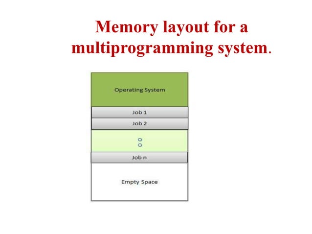 Types of operating system................. | PPT