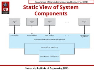 Introduction to what is OS(Opearting System) | PPT