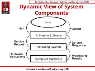 Introduction to what is OS(Opearting System) | PPT | Free Download