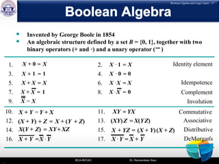 Boolean Logic& Algebra.pptx