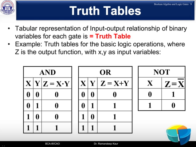 Boolean Logic& Algebra.pptx