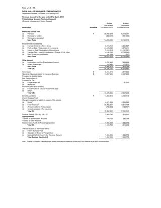L 1 - a - ra - revenue account | PDF