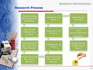 Research Methodology-Introduction.ppt