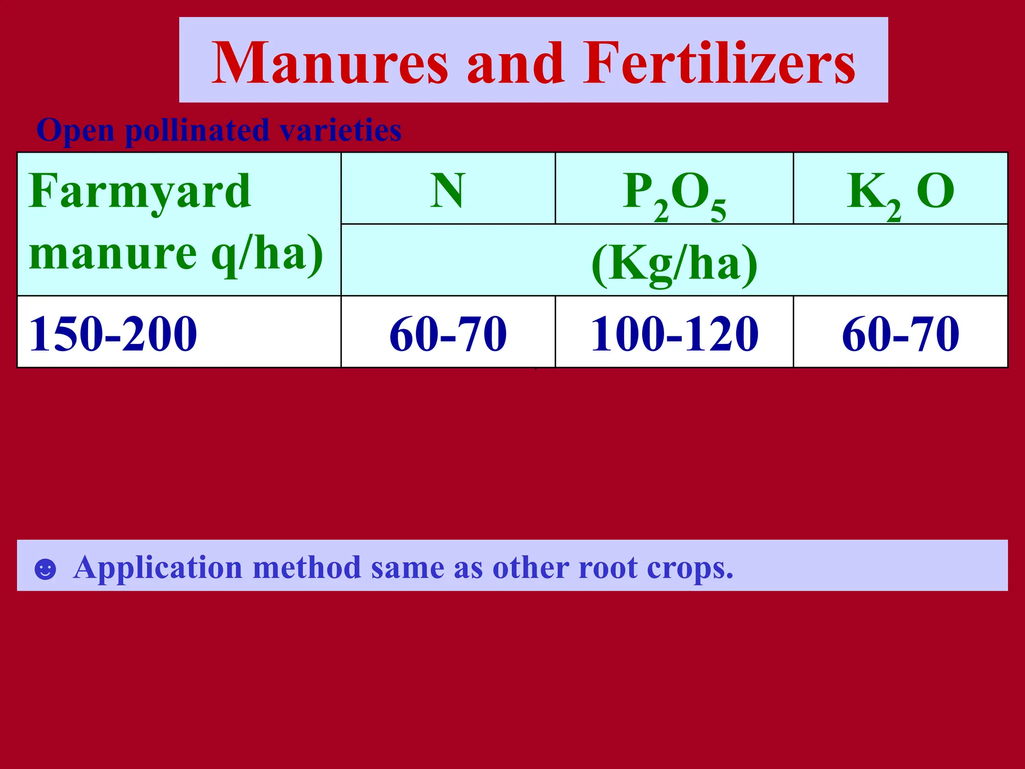 beetroot production technology vegetable crop | PPSX