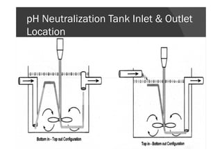 L 10 neutralization | PDF