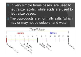 L 10 neutralization | PDF
