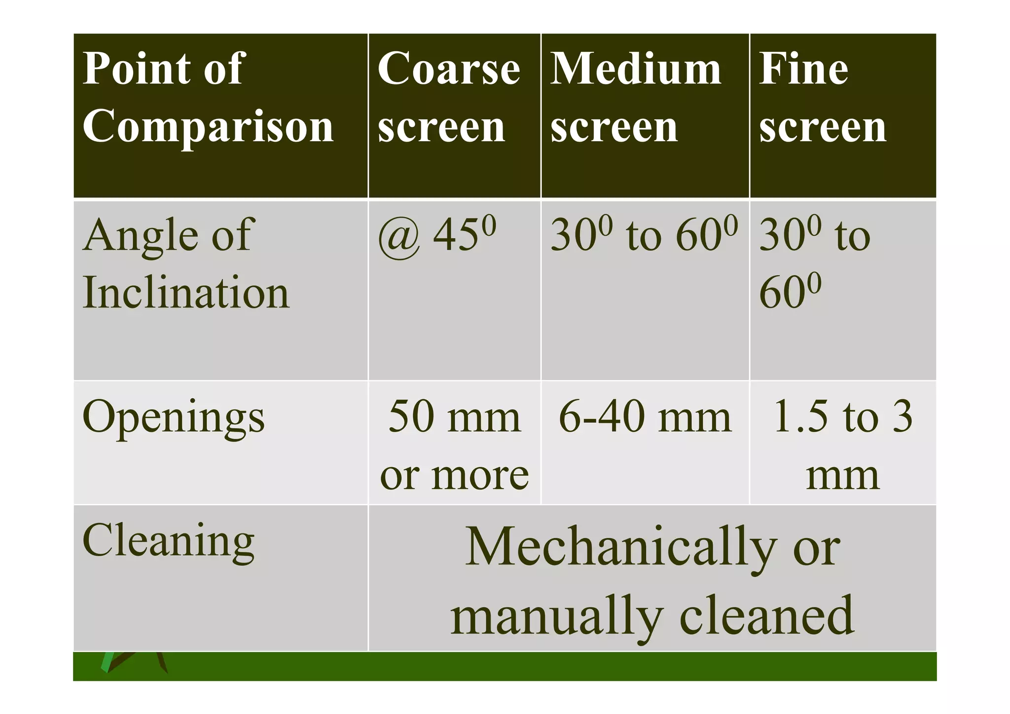 L 11 screen chamber | PDF