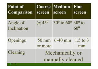 L 11 screen chamber | PDF
