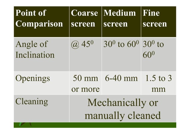 L 11 screen chamber | PDF | Physics | Science