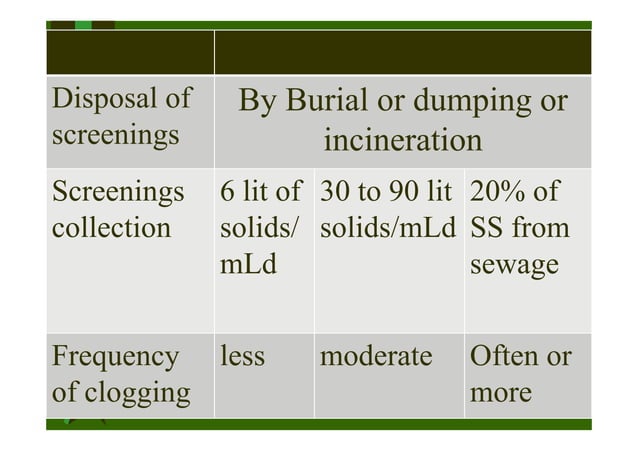 L 11 screen chamber | PDF | Physics | Science