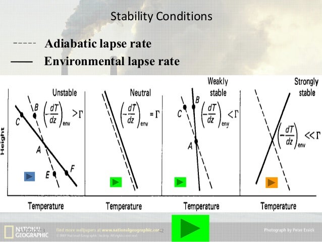 AIR POLLUTION CONTROL L 12 and 13