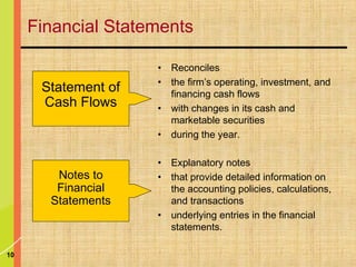 L 13 chapter financial statement and cash flow analysis | PPT | Stocks ...