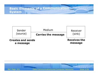 Computer Fundamentals | PPT