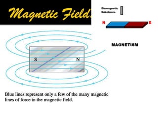 Fun with magnets | PPTX