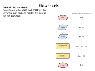 L- 14. 0 Algorithm_Flowchart_Example.pdf