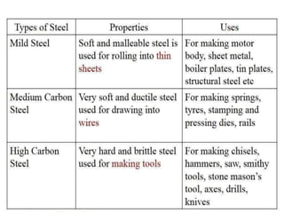 steel structure | PPTX