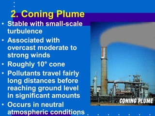 AIR POLLUTION CONTROL L 15 | PDF