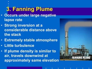 AIR POLLUTION CONTROL L 15 | PDF