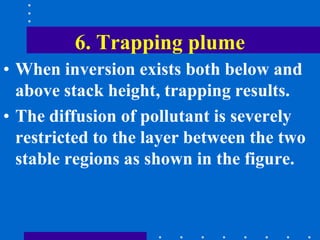 AIR POLLUTION CONTROL L 15 | PDF