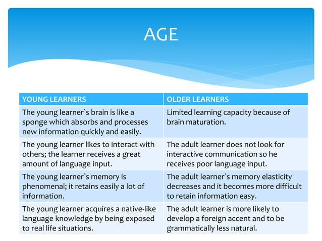 L.a.1.4.language.acquisition.mishell.arreaga | PPT