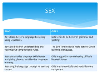 L.a.1.4.language.acquisition.mishell.arreaga | PPTX