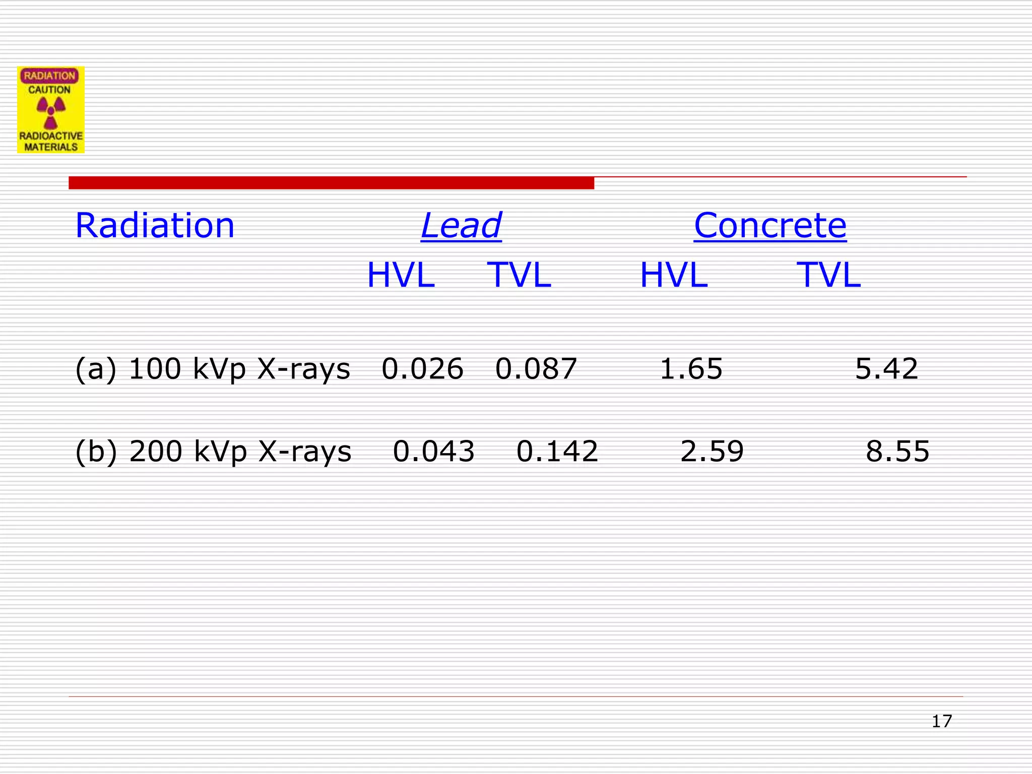 L 15 radiation shielding principles. ppt | PPTX