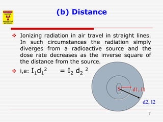 L 15 radiation shielding principles. ppt | PPTX