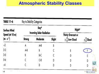 AIR POLLUTION CONTROL L 16 | PDF