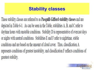 AIR POLLUTION CONTROL L 16 | PDF