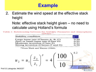 AIR POLLUTION CONTROL L 16 | PPT