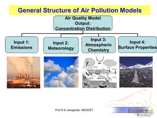 AIR POLLUTION CONTROL L 16 | PDF
